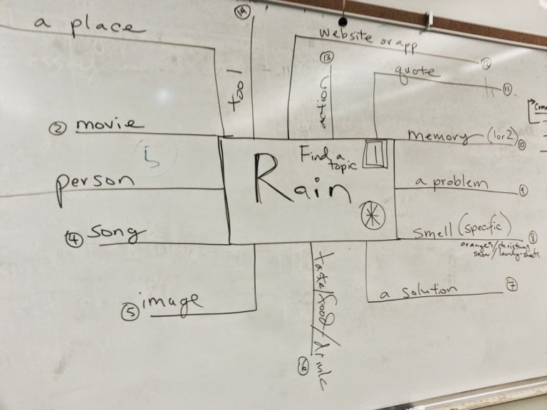 Harry Potter Transforms Class Dojo: Why Creativity Craves Constraints ...